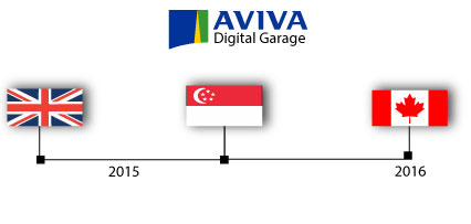 Aviva launched its first digital garage in North America